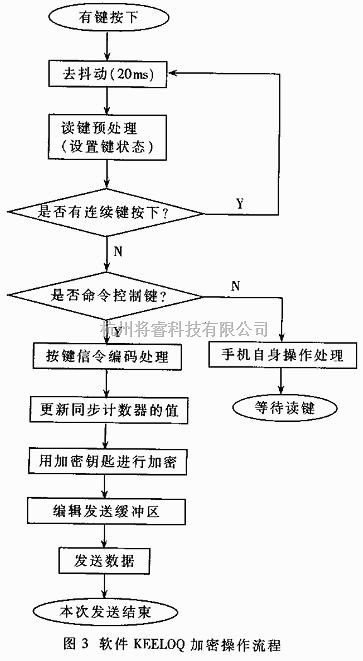 DSP中的浅谈KEELOQ技术的软件实现 - 将睿