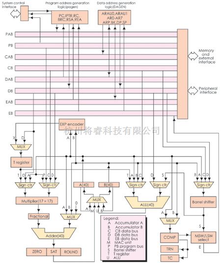 DSP中的TMS320C5000系列DSP性能介绍 - 将睿