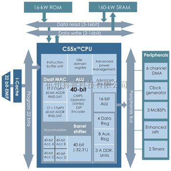 DSP中的TMS320C5000系列DSP性能介绍 - 将睿