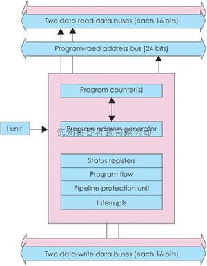 DSP中的TMS320C5000系列DSP性能介绍 - 将睿