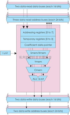 DSP中的TMS320C5000系列DSP性能介绍 - 将睿