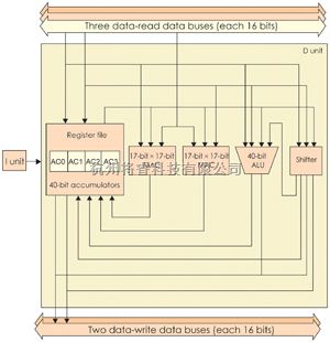 DSP中的TMS320C5000系列DSP性能介绍 - 将睿