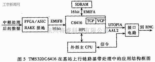 DSP中的基于TMS320C6416的3G基站设计和应用 - 将睿