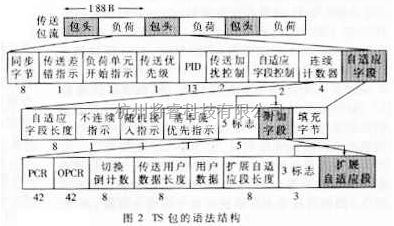 DSP中的详解用ADSP-2181和MC68302实现MPEG-2传送复用器 - 将睿