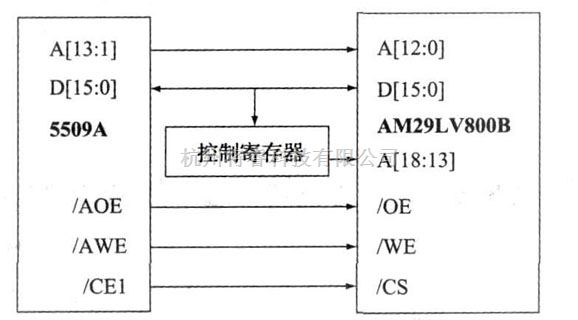 DSP中的基于TMS320VC5509A 的图像采集处理系统 - 将睿
