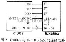 DSP中的语音压缩芯片CT8022的使用方法介绍 - 将睿