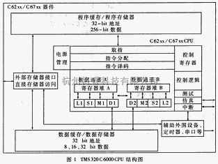 DSP中的TMS320C6000嵌入式系统优化编程的分析 - 将睿