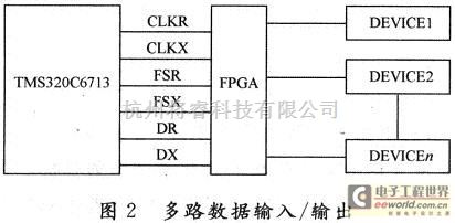 DSP中的浅谈TMS320C6713的多路CVSD语音编解码 - 将睿