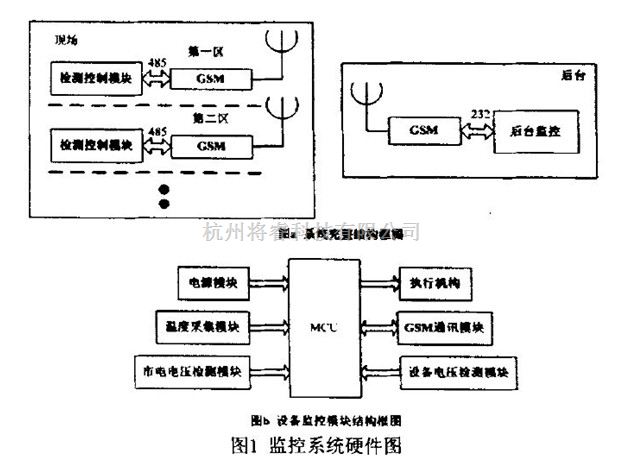 EDA/PLD中的基于LabVIEW的远程无线监控系统 - 将睿
