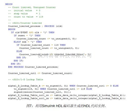 EDA/PLD中的在FPGA上建立MATLAB和Simulink算法原型 - 将睿