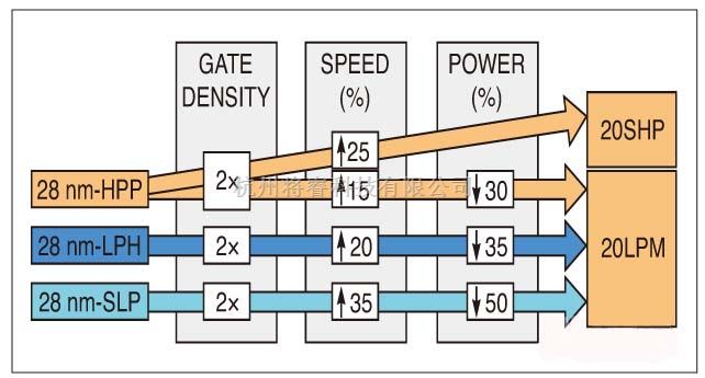 EDA/PLD中的EDA，如何突破功率的瓶颈 - 将睿