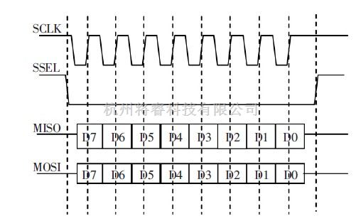 EDA/PLD中的基于CPLD的PLC背板总线协议接口芯片设计 - 将睿
