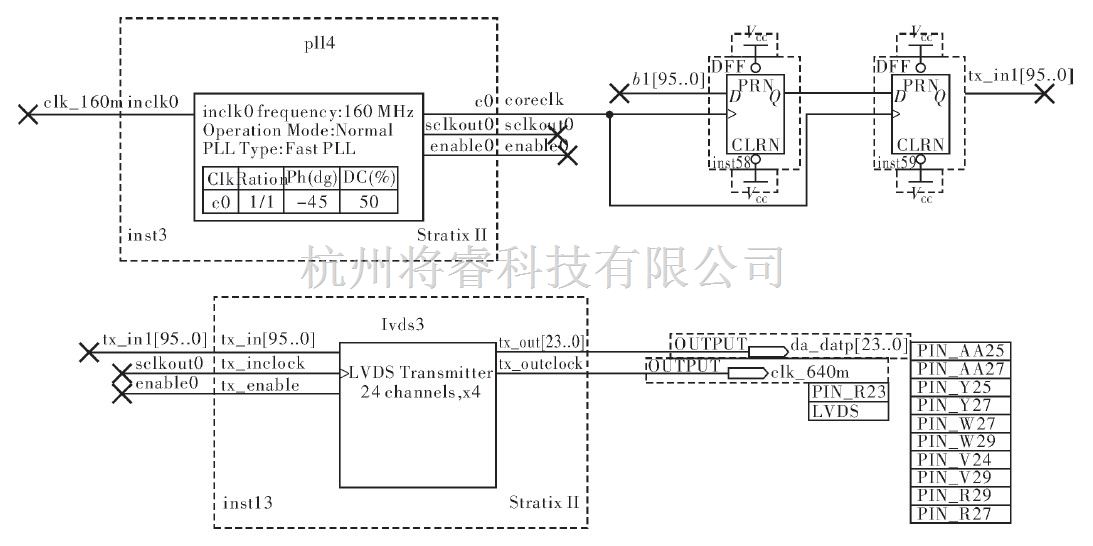 EDA/PLD中的基于FPGA的LVDS接口应用 - 将睿
