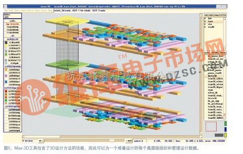 EDA/PLD中的3D IC的EDA工具之路 - 将睿