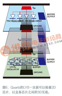 EDA/PLD中的3D IC的EDA工具之路 - 将睿