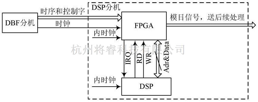 EDA/PLD中的一种模目信号设计方法 - 将睿