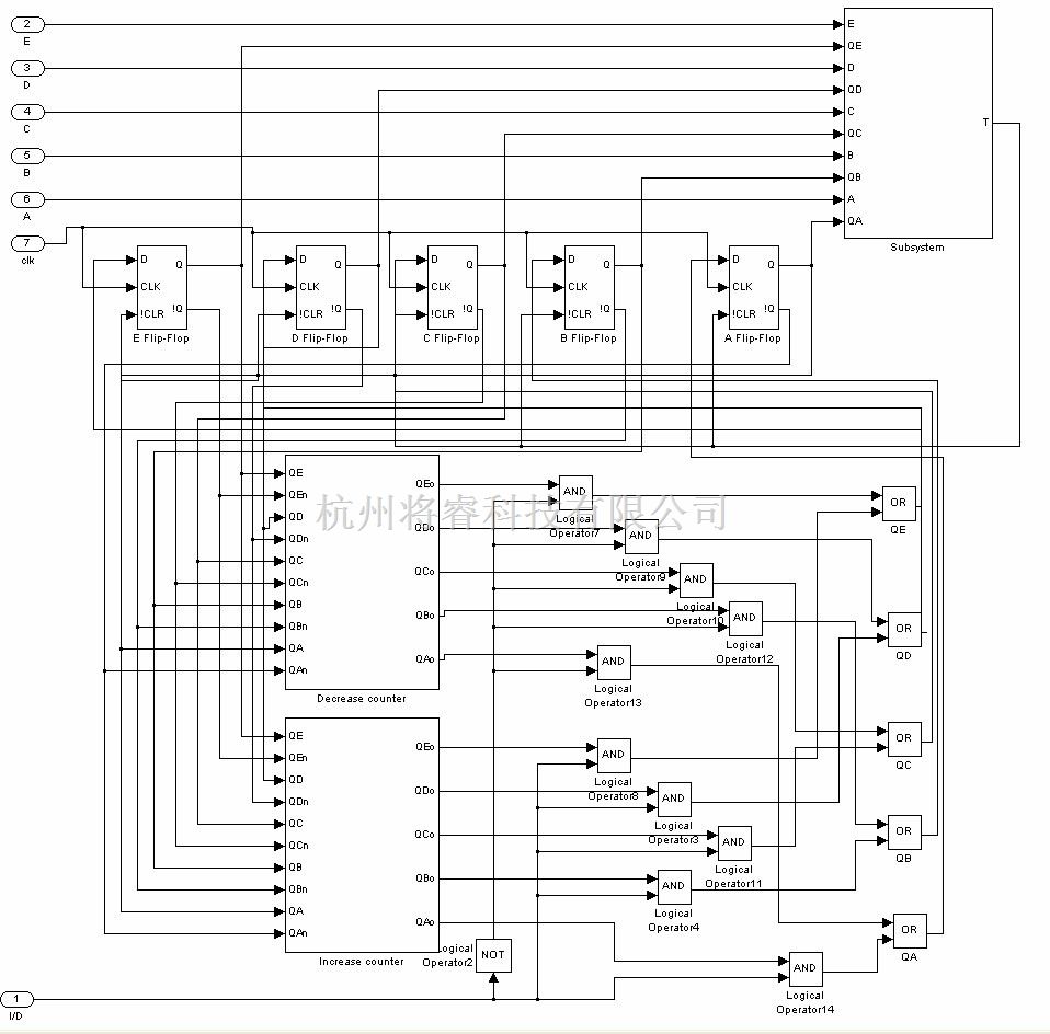 EDA/PLD中的应用于倍频电路的预置可逆分频器设计 - 将睿