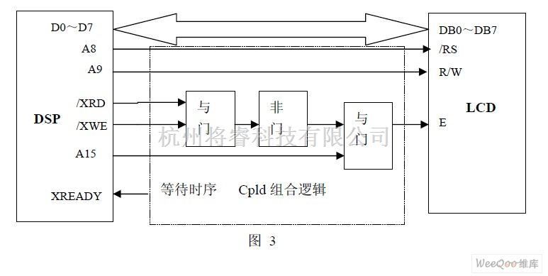 EDA/PLD中的基于CPLD的TMS320F2812硬件平台设计 - 将睿
