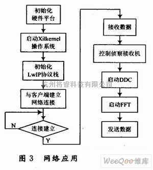 EDA/PLD中的基于SOPC的分布式干扰系统嵌入式网关设计 - 将睿