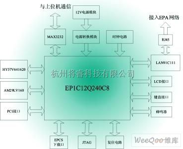 EDA/PLD中的一种基于SOPC技术的EPA控制器 - 将睿