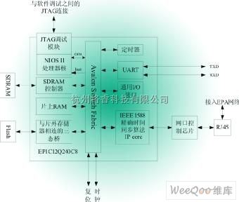 EDA/PLD中的一种基于SOPC技术的EPA控制器 - 将睿