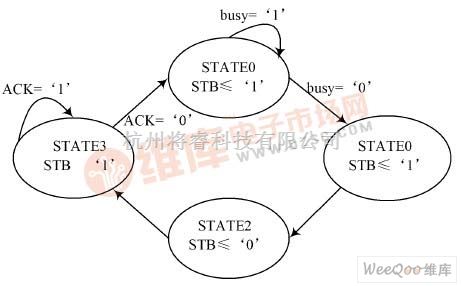 EDA/PLD中的基于FPGA 与VHDL 的微型打印机的驱动设计 - 将睿