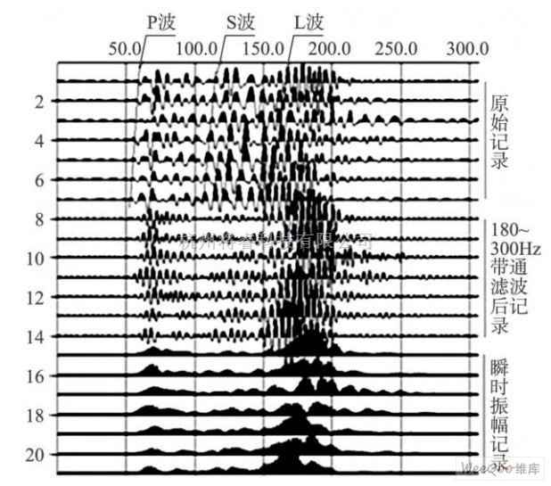 EDA/PLD中的基于SOPC的数据采集与处理系统设计 - 将睿