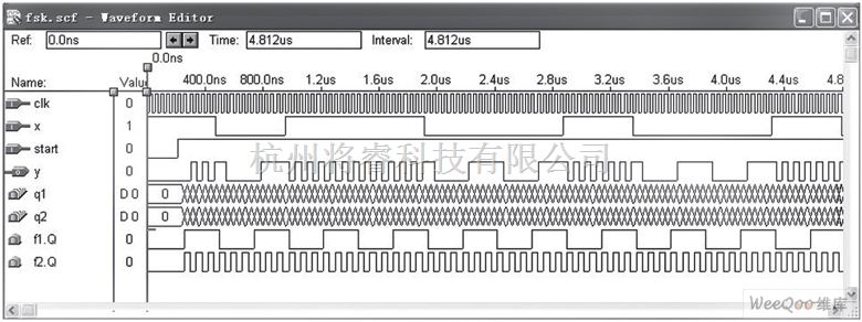 EDA/PLD中的基于VHDL的2FSK调制解调器设计 - 将睿