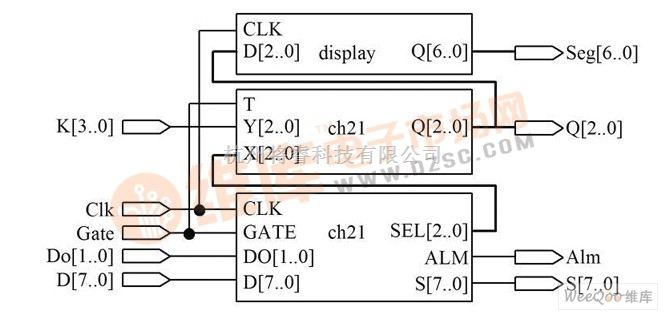 EDA/PLD中的基于CPLD 的多路数据采集系统的设计 - 将睿