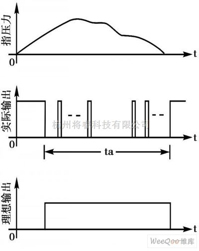 EDA/PLD中的基于MAX+ PLUS 的十进制计数器的设计 - 将睿