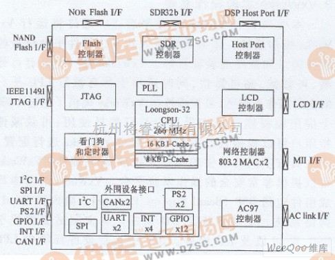 EDA/PLD中的基于龙芯IP核Soc芯片的FPGA验证技术研究 - 将睿