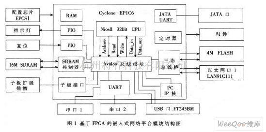 EDA/PLD中的基于FPGA的片上系统和嵌入式系统的远程监控系统 - 将睿
