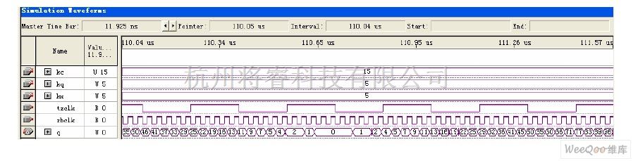 EDA/PLD中的FPGA的DDS调频信号研究与实现 - 将睿