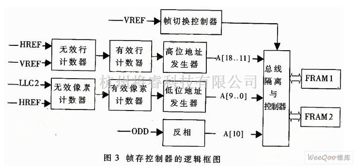 EDA/PLD中的基于FPGA的电子稳像系统的设计 - 将睿