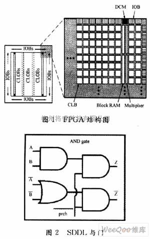 EDA/PLD中的基于FPGA平台的抗DPA攻击电路级防护技术研究 - 将睿