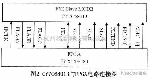 EDA/PLD中的基于FPGA的任意波形发生器设计与实现 - 将睿