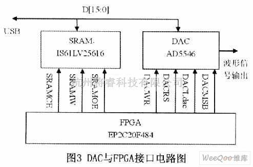 EDA/PLD中的基于FPGA的任意波形发生器设计与实现 - 将睿