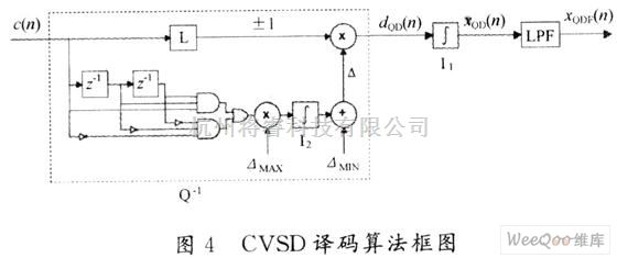 EDA/PLD中的CVSD算法分析及其在FPGA中的实现 - 将睿