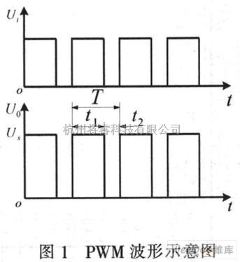 EDA/PLD中的CPLD在基于PCI总线的功率模块设计中的应用 - 将睿