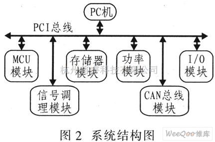 EDA/PLD中的CPLD在基于PCI总线的功率模块设计中的应用 - 将睿