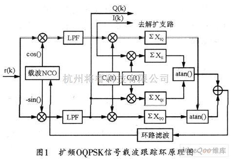 EDA/PLD中的直扩OQPSK系统载波跟踪的设计及FPGA实现 - 将睿
