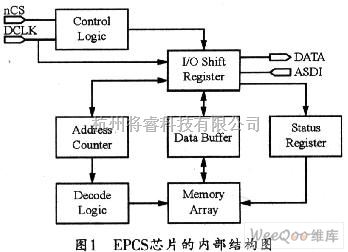 EDA/PLD中的基于对EPCS在线编程的FPGA可重构方法 - 将睿