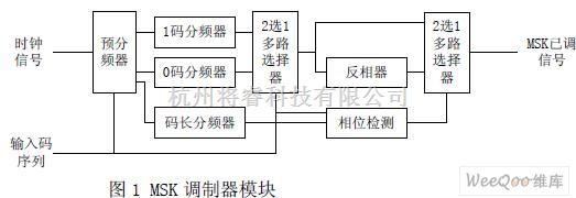 EDA/PLD中的基于FPGA 的MSK 调制解调器设计与应用 - 将睿