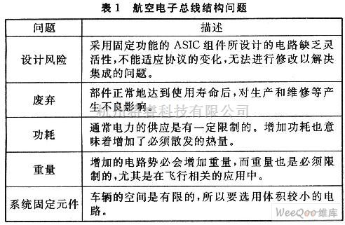 EDA/PLD中的航空电子系统设计中FPGA技术的应用 - 将睿