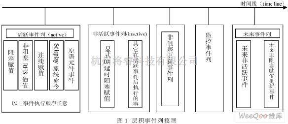 EDA/PLD中的Verilog HDL阻塞属性探究及其应用 - 将睿