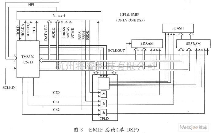 EDA/PLD中的一种基于FPGA／DSP的灵巧干扰平台设计与实现 - 将睿