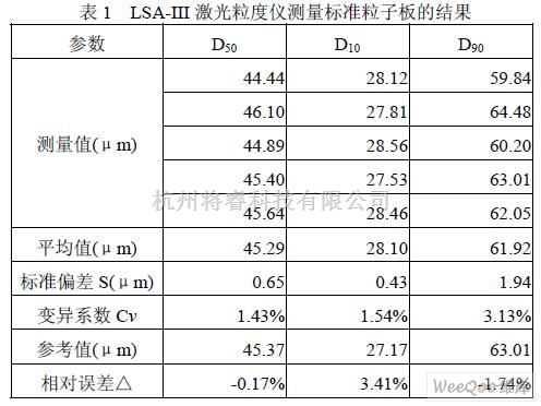 EDA/PLD中的基于FPGA的激光粒度仪数据采集系统 - 将睿