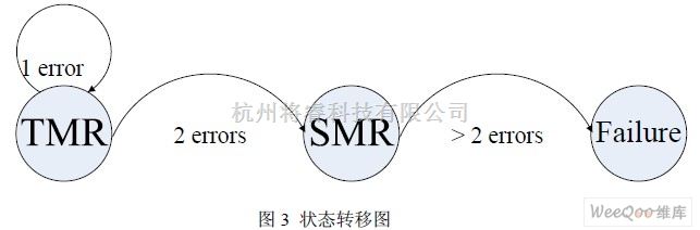EDA/PLD中的一种基于Flash型FPGA的高可靠系统设计 - 将睿