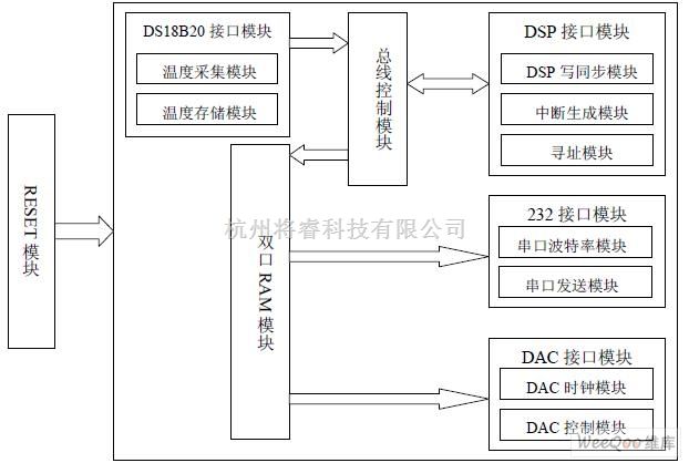 EDA/PLD中的基于FPGA的惯导系统温控电路接口设计 - 将睿