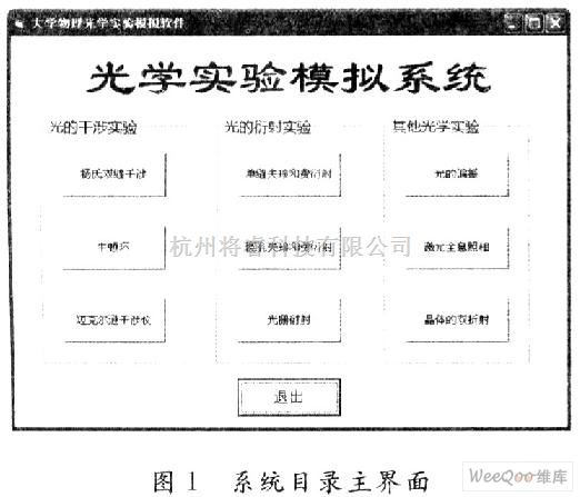 EDA/PLD中的用Matlab和VB实现光学实验仿真系统的开发 - 将睿